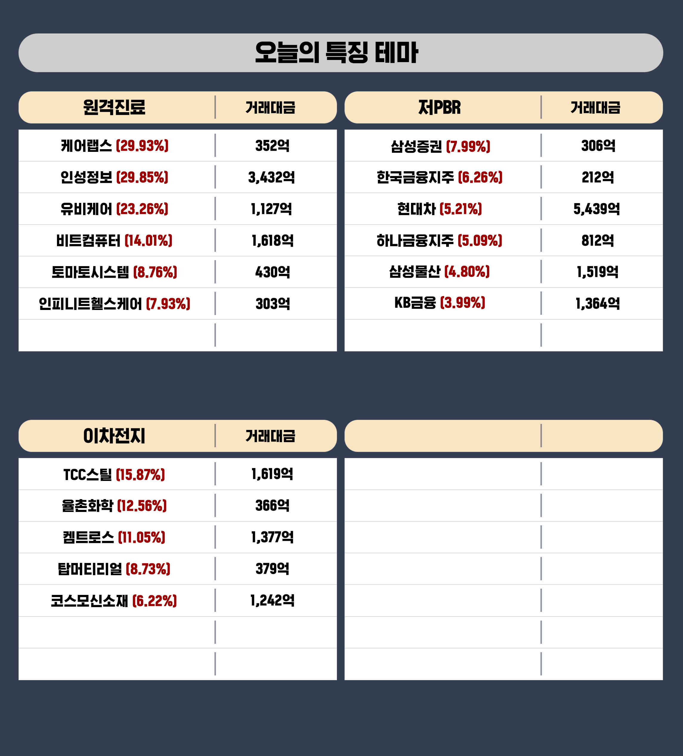 216금 장마감 데일리 브리핑 핵심 투자전략